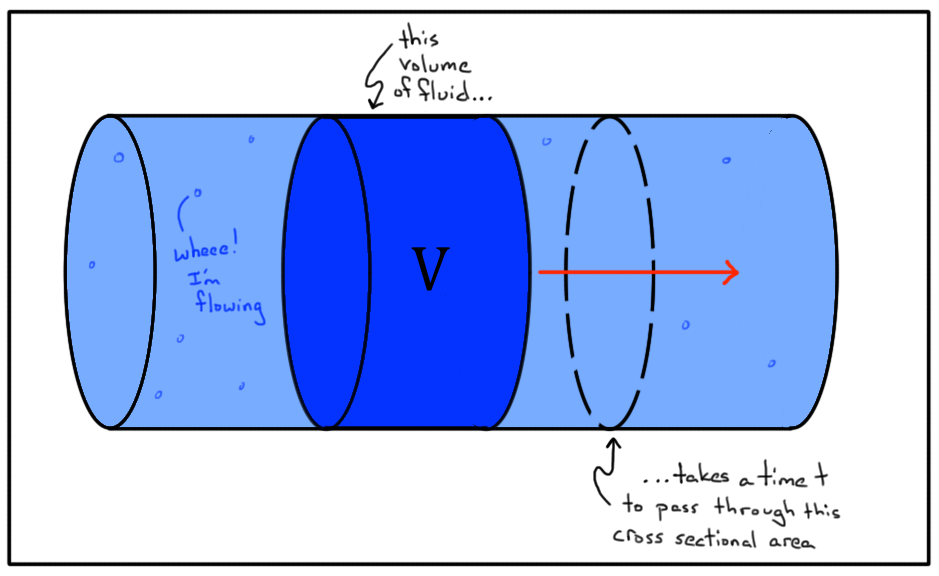 Flow Rate Equation Physics Tessshebaylo Flow Rate Equation Physics Tessshebaylo