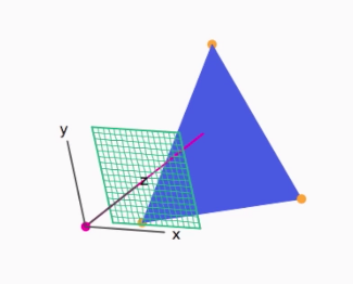 Start here! | Mathematics of Rendering | Khan Academy